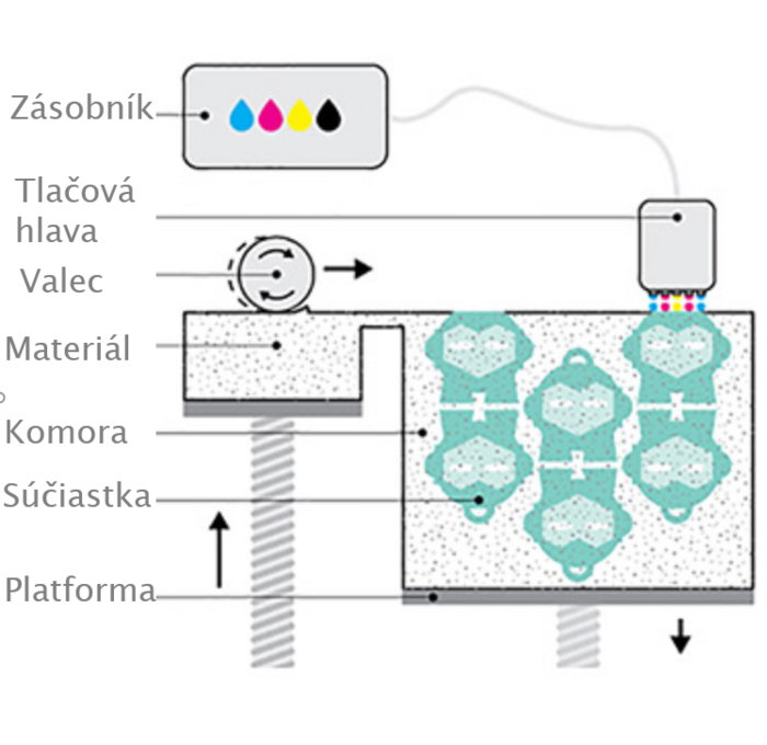 Color Jet Printing :: Advanced Engineering